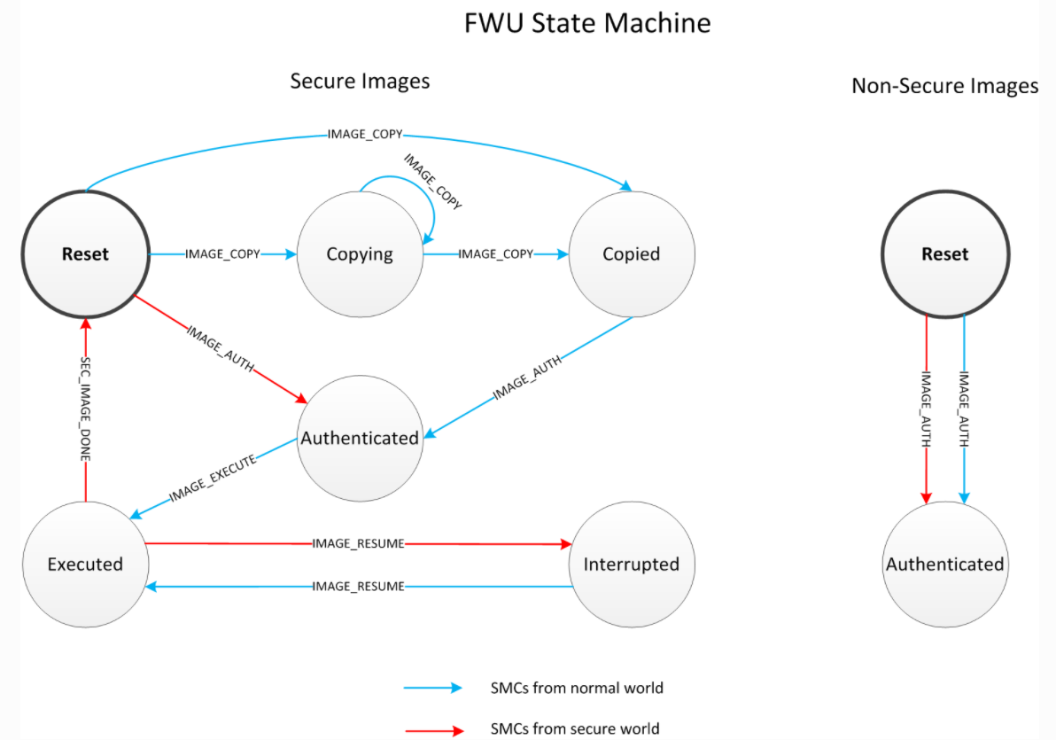 07- Firmware Update (FWU)-CSDN博客