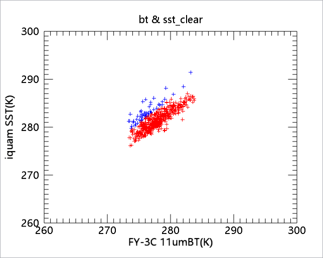 IDL在一张图上画两种类型的散点_idl scatter-CSDN博客