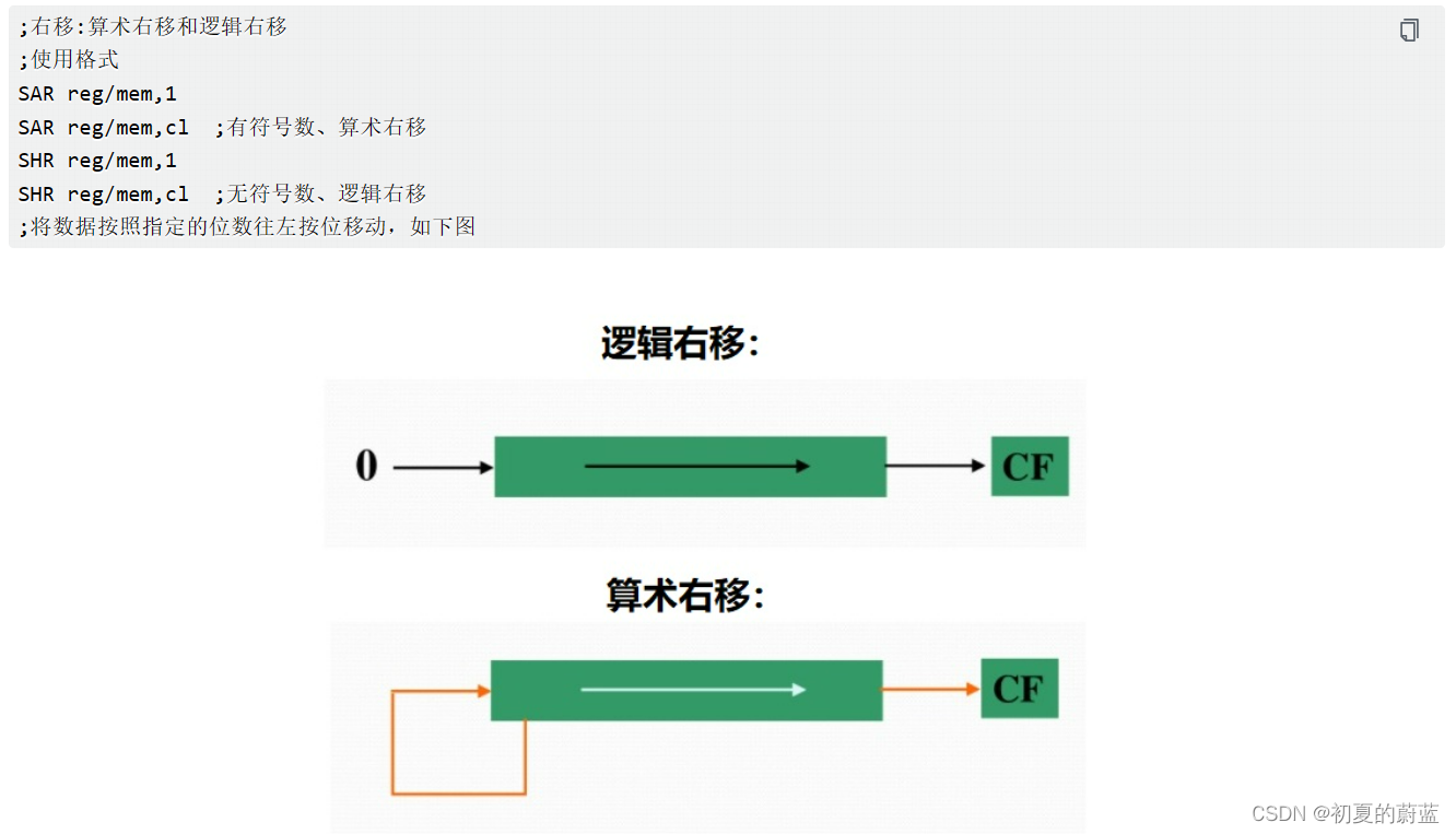 全网最详细汇编指令 位运算指令（总结）位运算汇编 Csdn博客