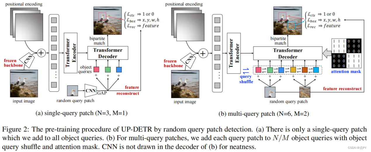 自监督学习论文、代码汇总_dcl 和 byol 技术-CSDN博客
