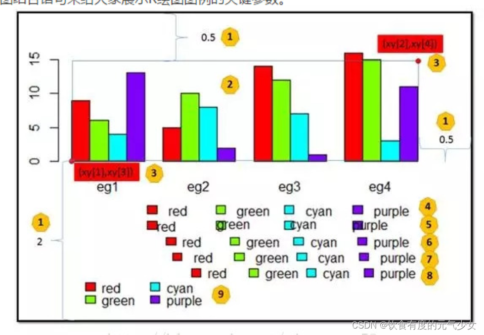 R语言绘制图例legend()_r语言legend-CSDN博客