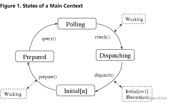 QEMU代码详解_qemu源码-CSDN博客
