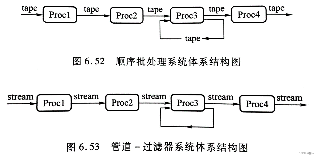 软件设计模式与体系结构（中）面向对象软件体系结构的程序 Csdn博客