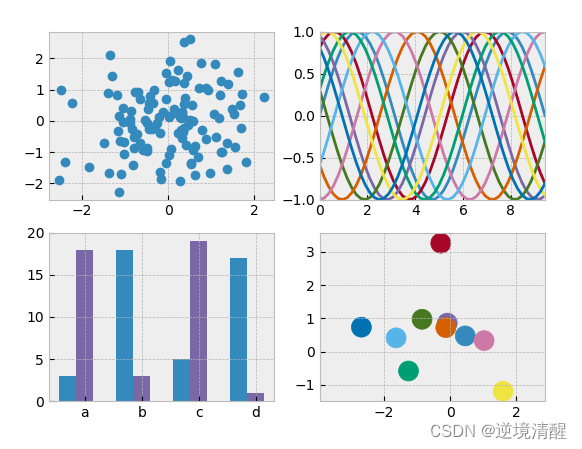 Matplotlib 自带绘图样式效果展示速查(28种,全) Matplotlib样式 Csdn博客