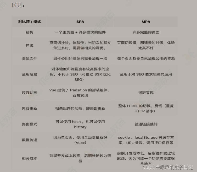2 Vue 面试小记 Wwmixin在组件中使用的覆盖逻辑 Csdn博客