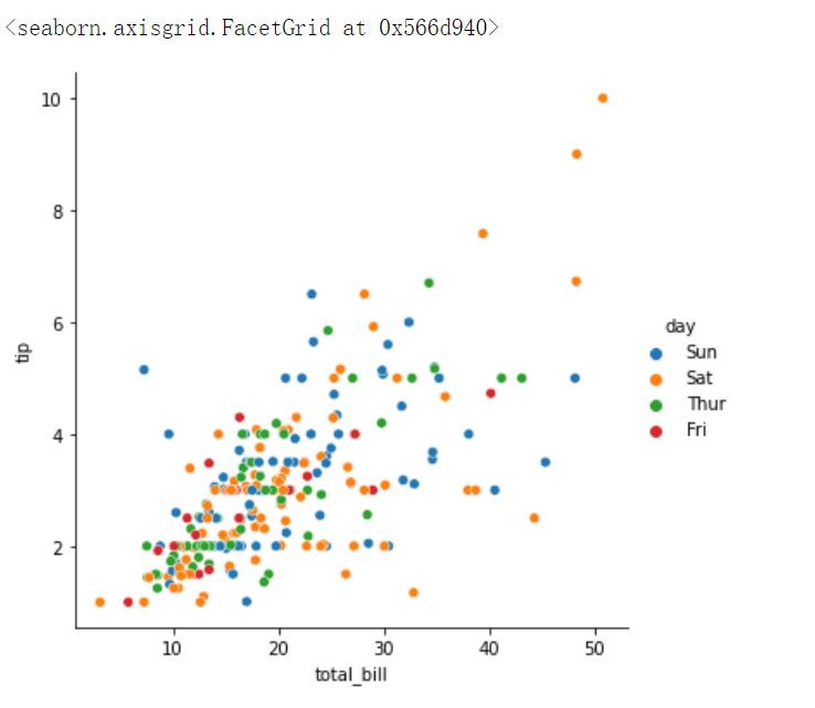 seaborn绘图_seaborn画图-CSDN博客