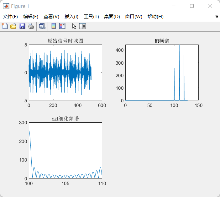 MATALAB信号处理——信号的变换（9）_matlab 信号进行czt 频谱细化-CSDN博客