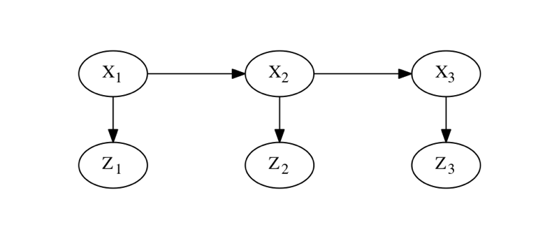 SLAM——之GTSAM函数库_gstam-CSDN博客