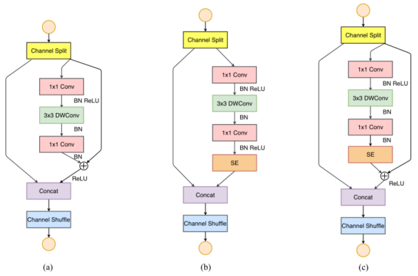 【读点论文】ShuffleNet V2: Practical Guidelines for Efficient CNN Architecture Design，用部署的方式说明问题 ...
