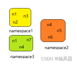 python基础语法11-命名空间/作用域_内置名称num-CSDN博客