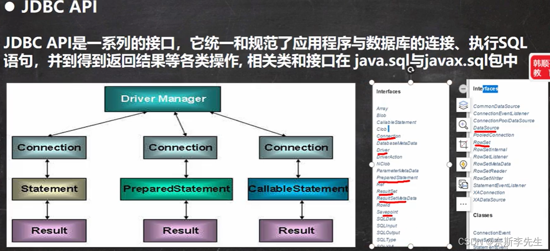 B站韩顺平java学习笔记（二十四） Jdbc和数据库连接池章节韩顺平 Basicdao Csdn博客