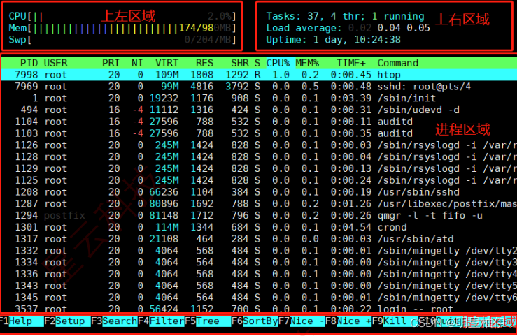 【Linux】htop命令的使用详解_htop命令详解-CSDN博客