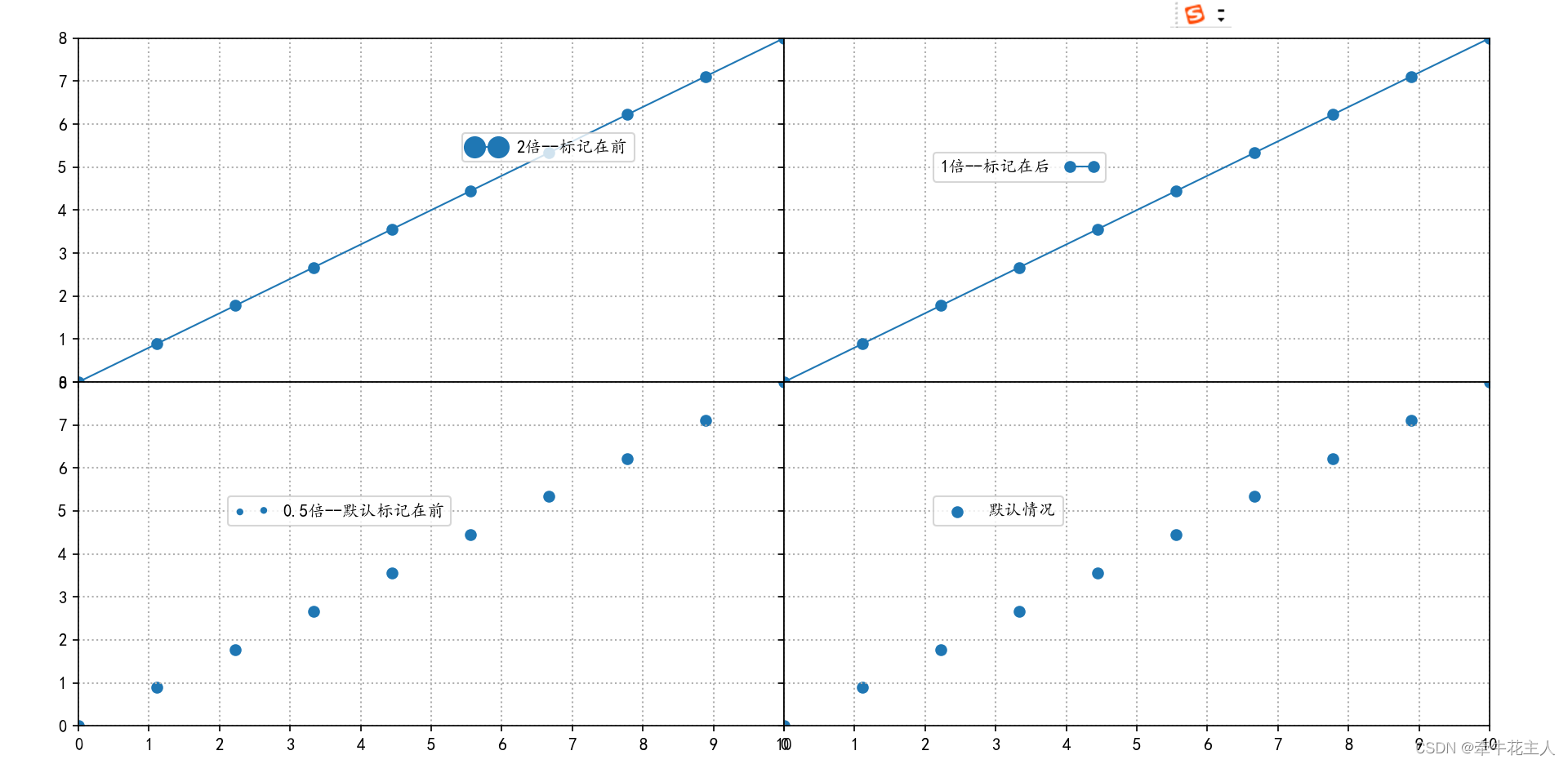 Matplotlib--legend函数_matplotlib legend-CSDN博客