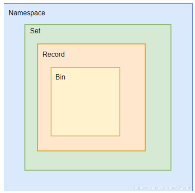 Aerospike基本概念-CSDN博客