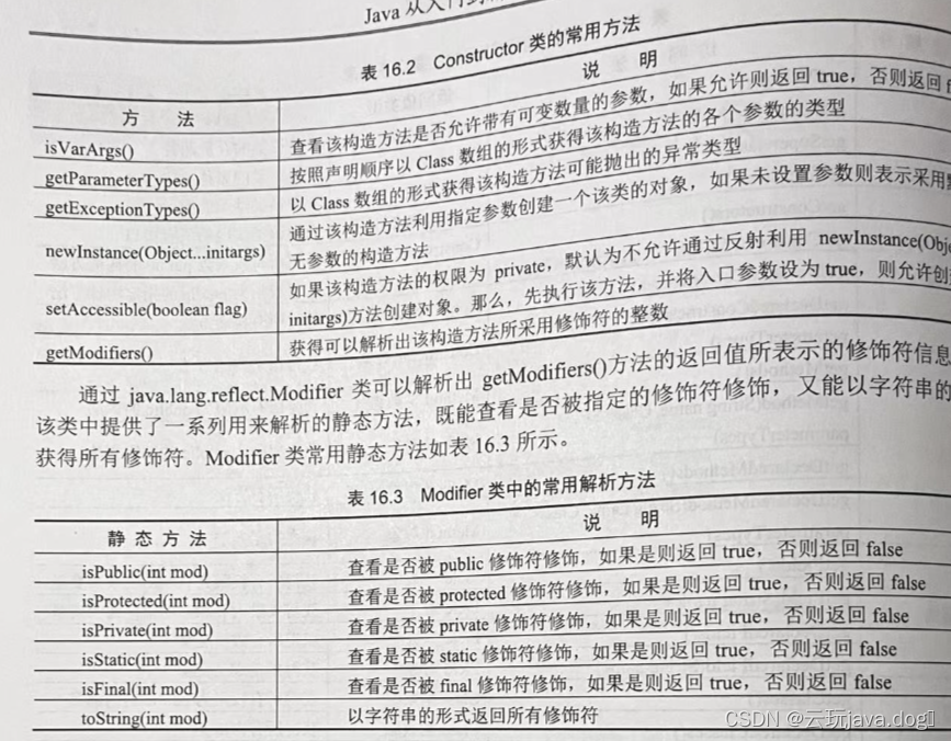 第十六章总结-CSDN博客
