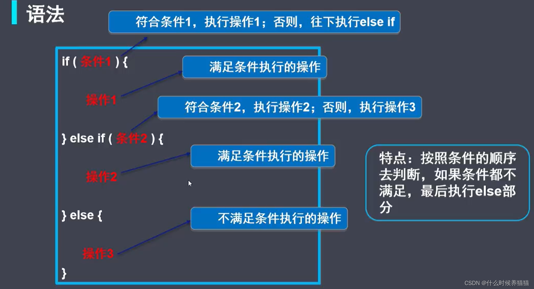 Java自学 分支结构 Csdn博客