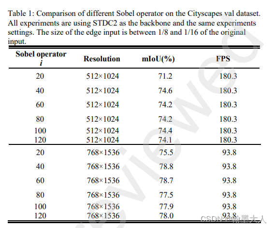 BiSeNet V3: Bilateral Segmentation Network with Coordinate Attention ...