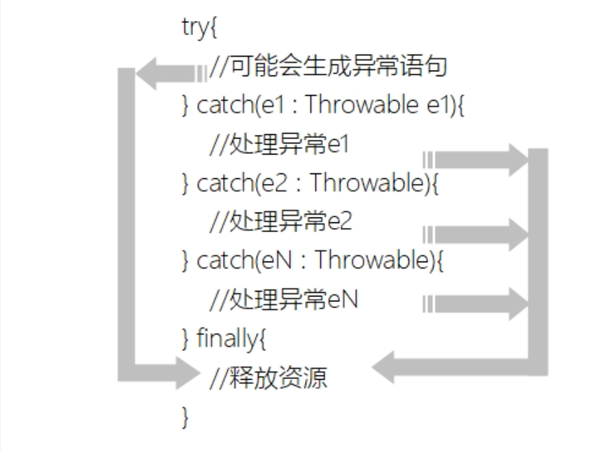 【2023】kotlin教程 第三篇 Kotlin进阶 第17章 异常处理 174 释放资源 1741 Finally代码块kotlin Finally Csdn博客