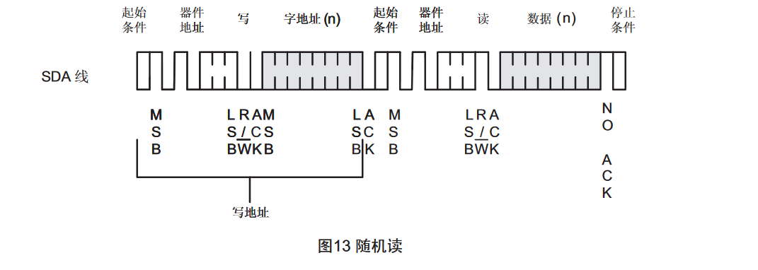 STM32——IIC的使用_stm32iic接口-CSDN博客
