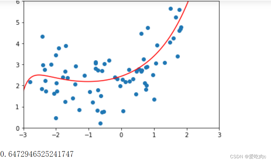 机器学习-模型正则化（岭回归，LASSO，弹性网）_岭回归和lasso阿尔法-CSDN博客