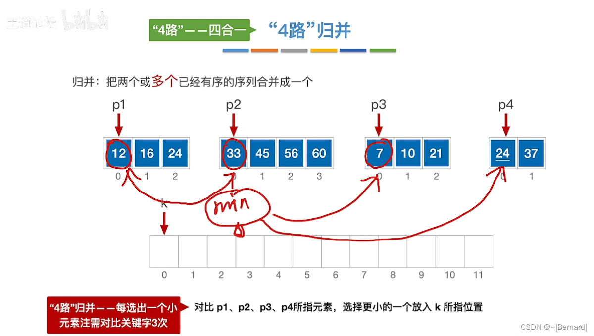 王道考研数据结构第八章知识点总结 Csdn博客