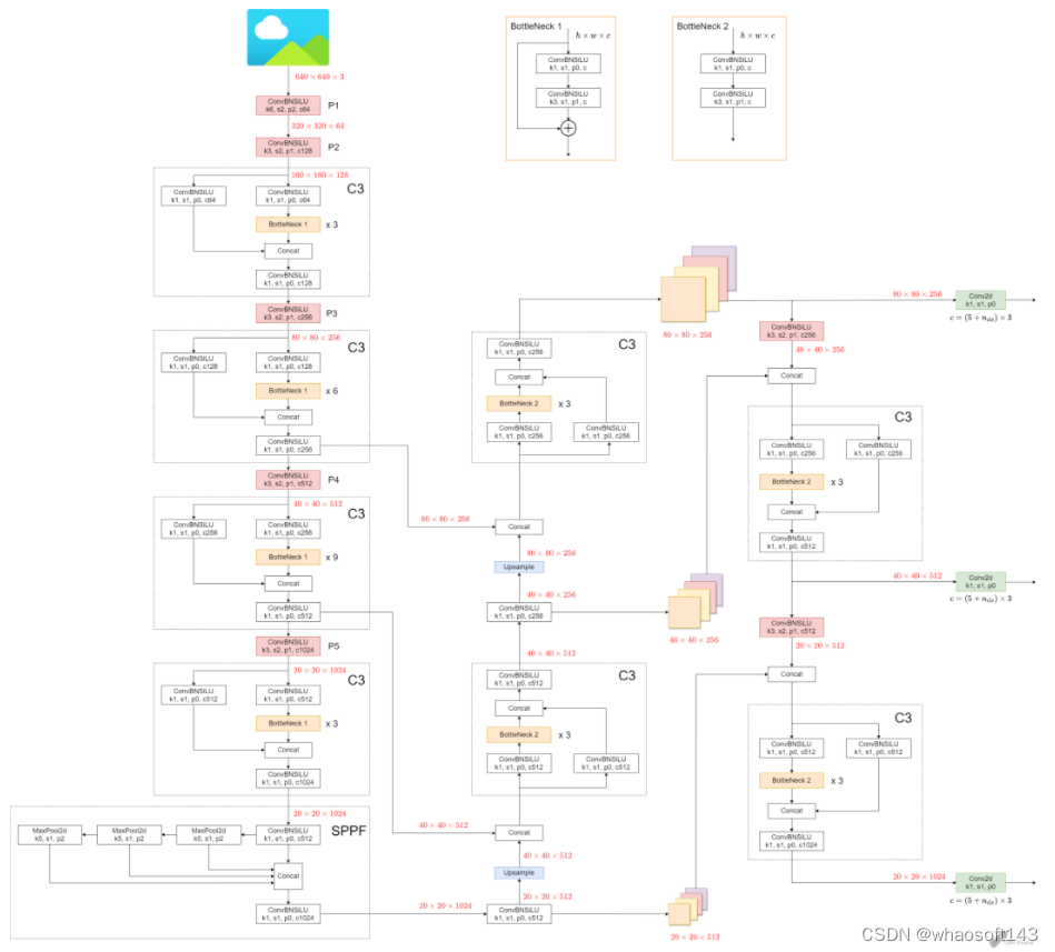 Yolo5の网络结构训练策略_panet结构图-CSDN博客