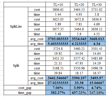 【改进篇】Python实现VRP常见求解算法——禁忌搜索算法（TS）_vrp的邻域算子-CSDN博客