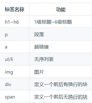 全栈--01Html各种标签_全栈标签大全-CSDN博客