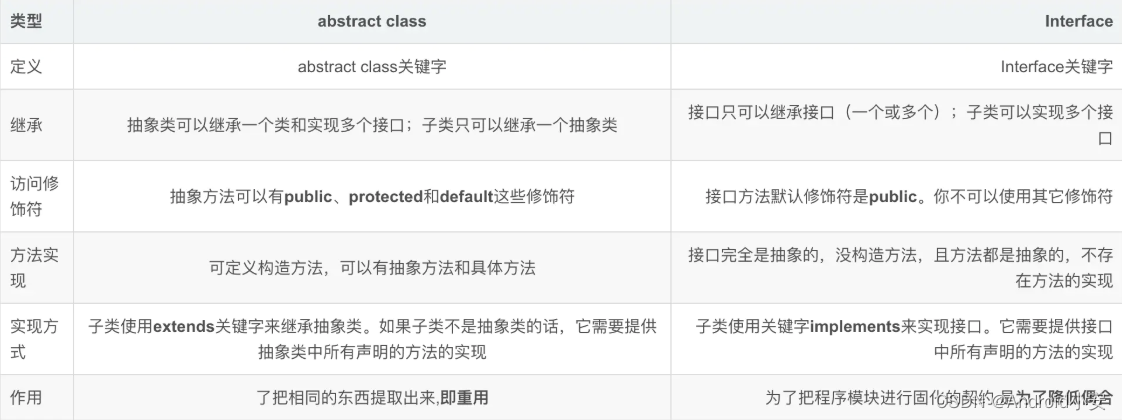 Android中高级面试题(一):java中提供了抽象类还有接口,开发中如何去选择呢? Csdn博客