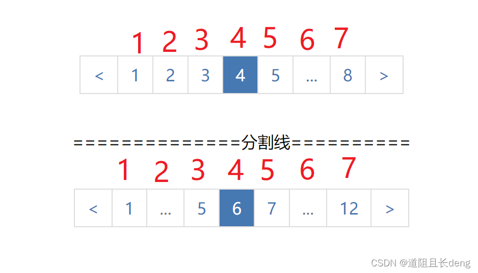 Js原型jquery实现页码过多时显示省略号的分页器组件css 页码太多省略 Csdn博客