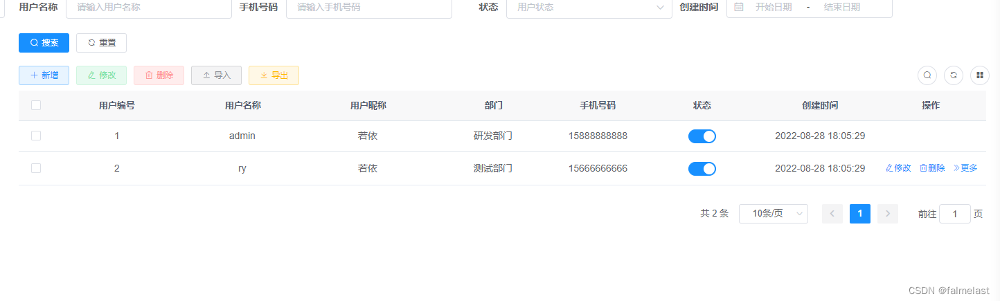 Ruoyi Vue功能介绍ruoyi Vue 部门数据 Csdn博客