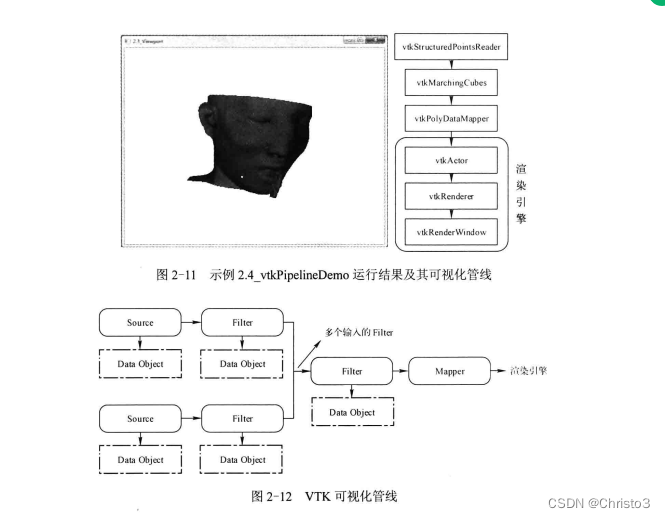 Vtk学习之pipeline管线vtk Pipeline 知乎 Csdn博客