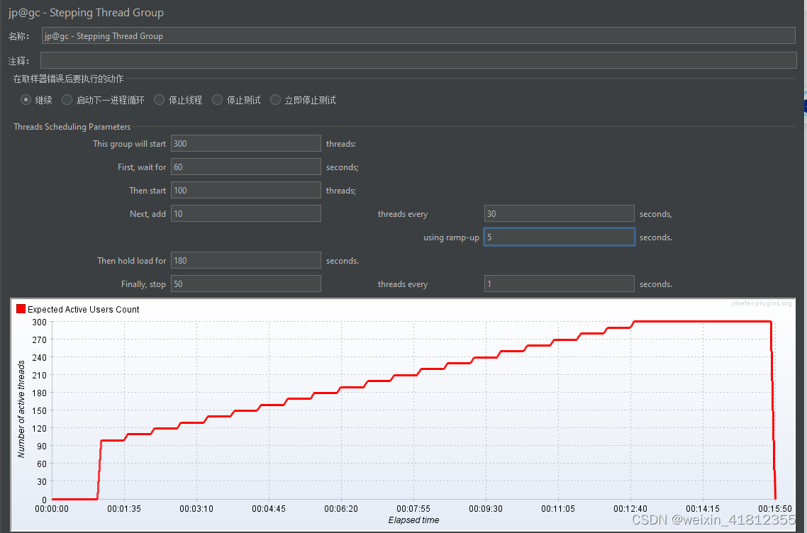 JMeter（六）：阶梯加压线程组Stepping Thread Group_threads scheduling parameters-CSDN博客