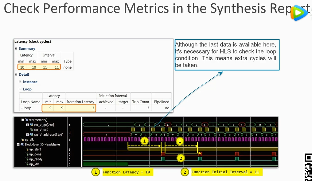 Xilinx HLS 学习笔记3（for循环优化）_pipeline中的for循环-CSDN博客