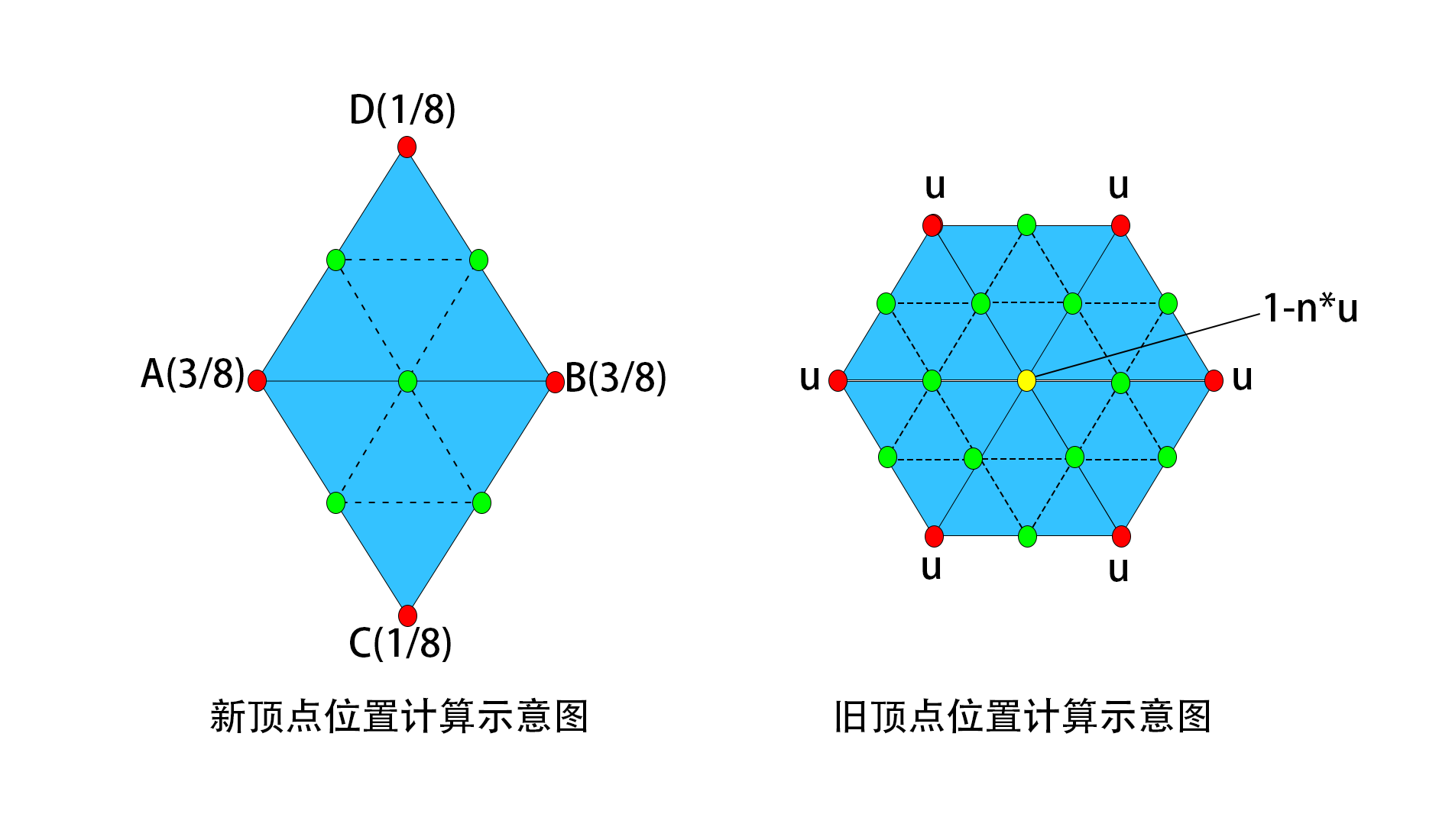 Games101-系列课程笔记-Lecture-12_game101笔记下载-CSDN博客