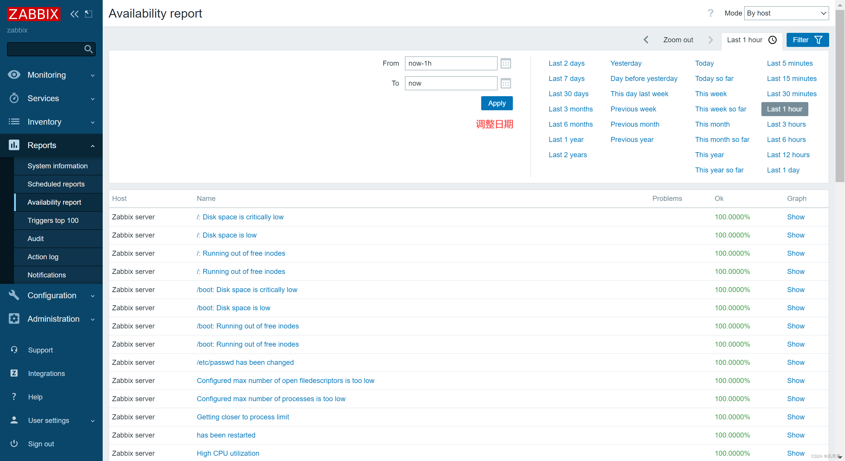 zabbix 监控配置流程与zabbix管理界面功能介绍_zabbix 创建仪表盘-CSDN博客