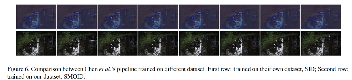 《Learning to See Moving Objects in the Dark》解读-CSDN博客