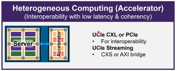 UCIe技术——概览索引-CSDN博客