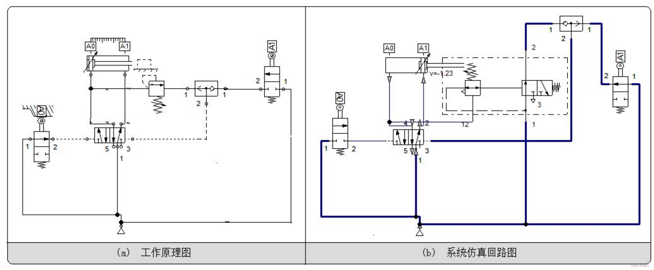 FluidSIM的学习过程-CSDN博客