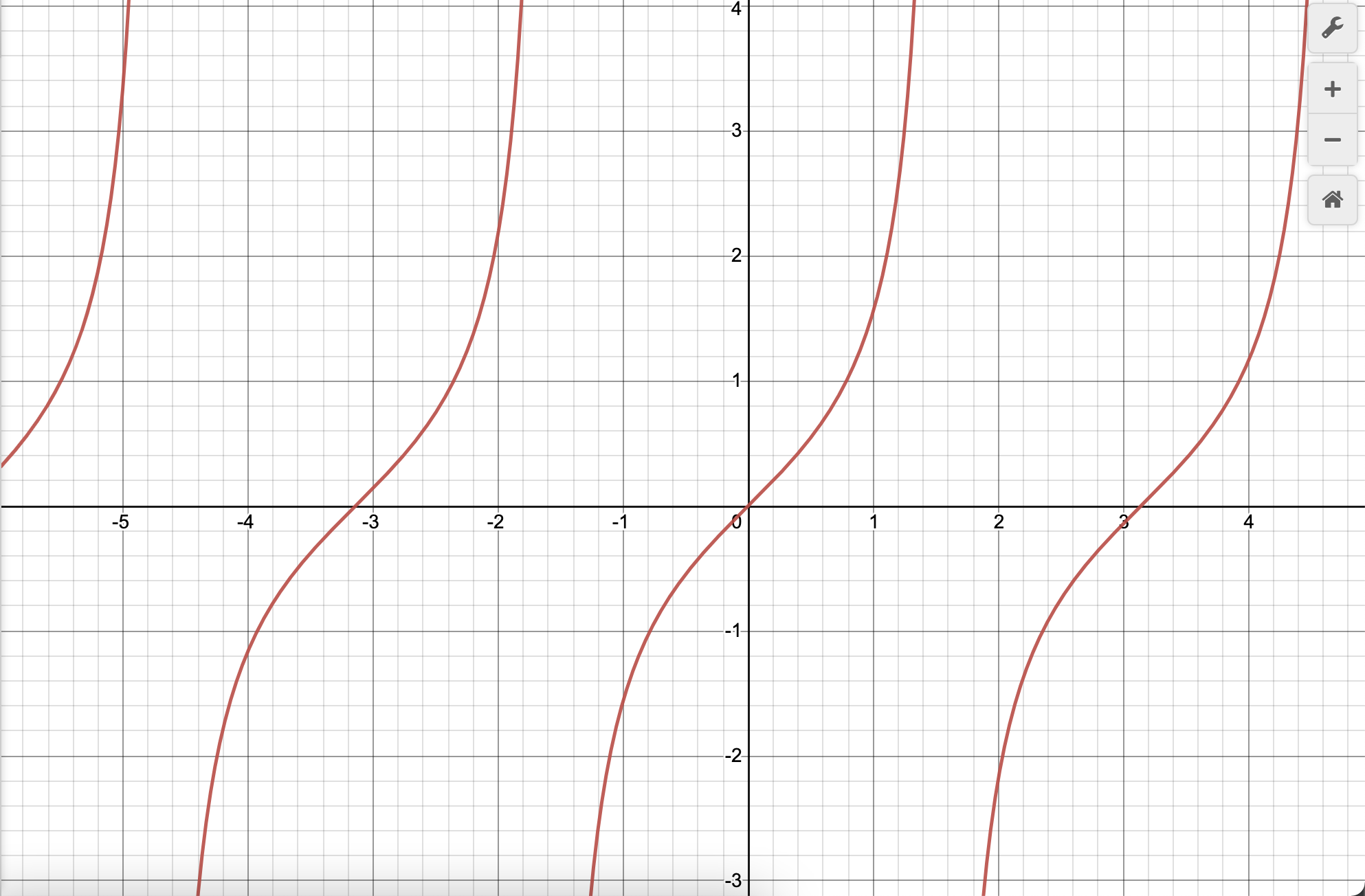 数学基础知识总结 —— 4. 常见函数图像-CSDN博客