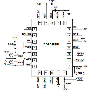 Introduction to Smoke Detection Module ADPD188BI (2) - Programmer Sought