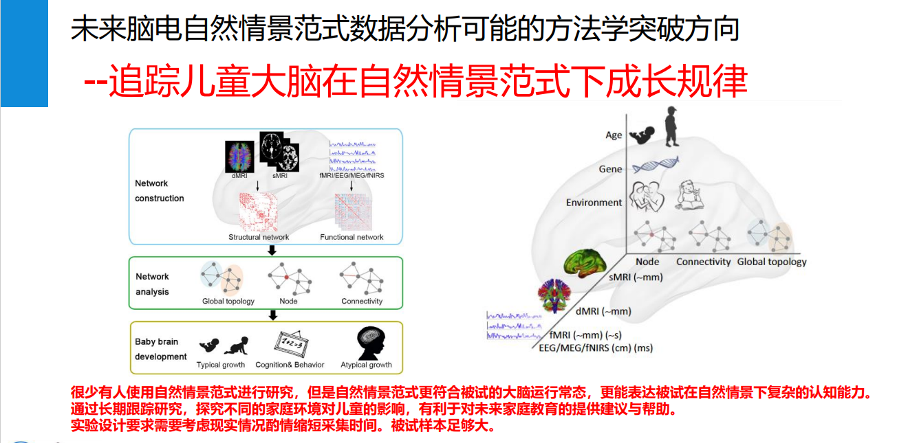 认知神经科学简介_intersubject correlation analysis (isc)-CSDN博客