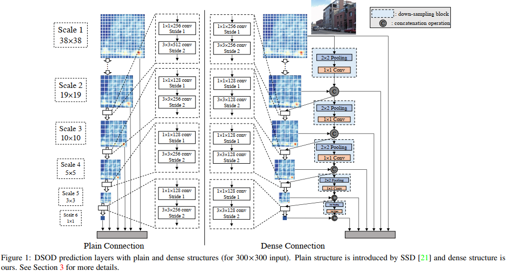Learning Deep Ship Detector in SAR Images From Scratch_deepship数据集-CSDN博客