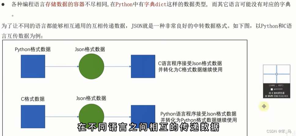 Json（不同编程语言间的交互）跨语言发送json Csdn博客 