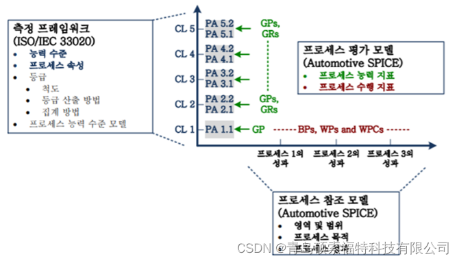 A-SPICE process summary and CL calculation method - Programmer Sought