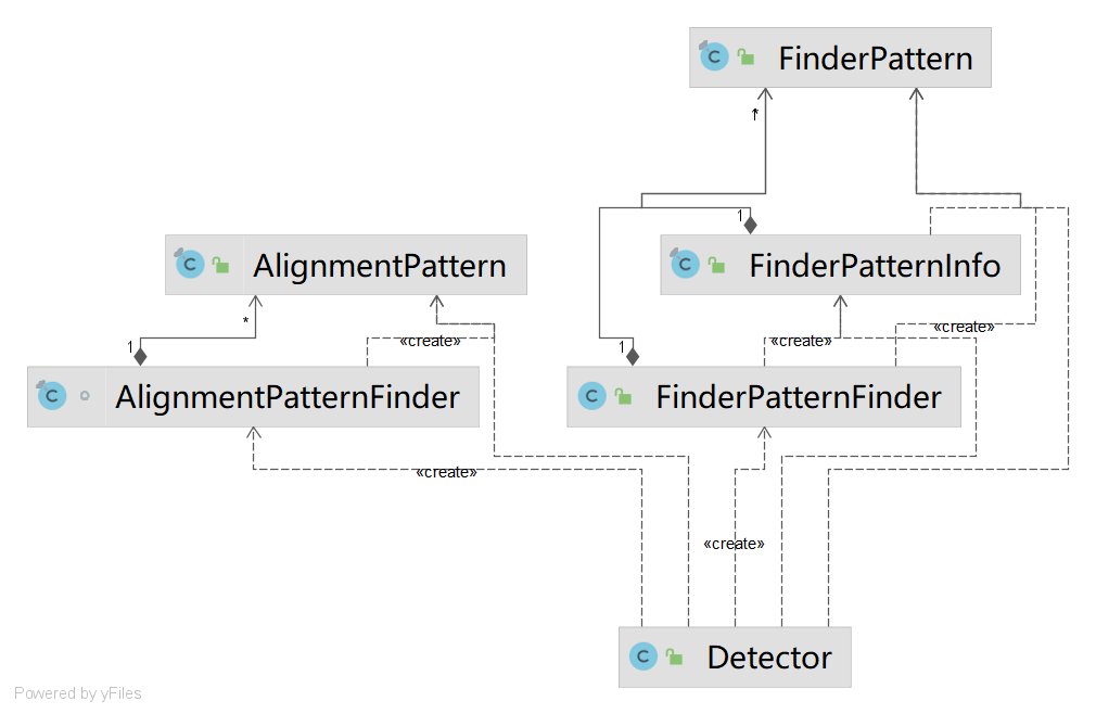 2021SC@SDUSC-Zxing（十一）：二维码的定位（Detector）及位置校正有关算法介绍_qrcode透视矫正-CSDN博客
