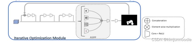 CANet: Class-Agnostic Segmentation Networks with Iterative Refinement and Attentive Few-Shot ...