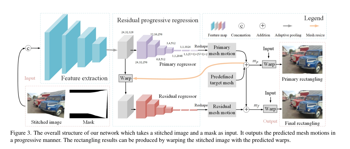 【论文精读】Deep Rectangling for Image Stitching: A Learning Baseline-CSDN博客