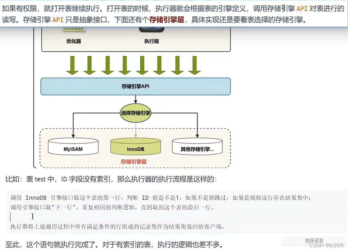 Mysql逻辑架构 Csdn博客