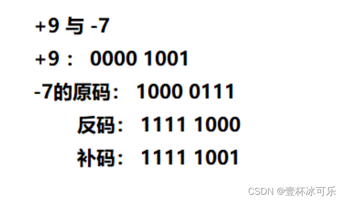 嵌入式技术一 如果用户输入大小写字母则输出字母对应的ascii码值。 如果用户输入ascii Csdn博客